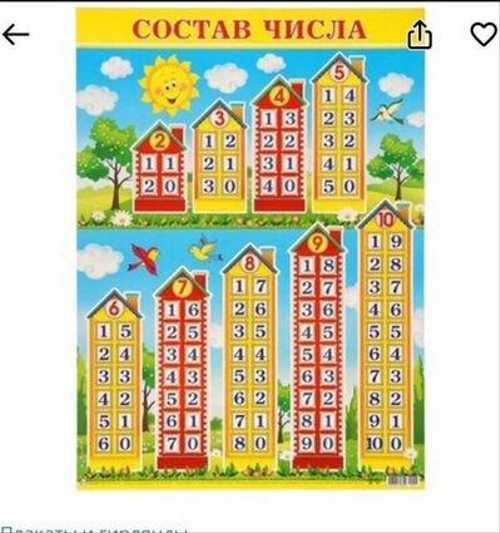 Плакат "состав числа"
