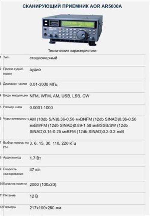 Сканирующий приемник AOR AR5000А