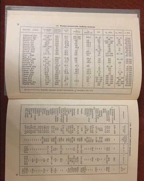 Справочник инструментальщика. Машиностроение