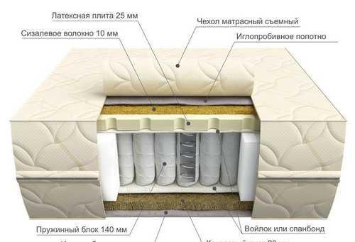 Матрас (пружины, латексная, кококс) Kondor К-223