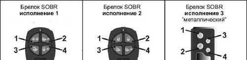 Сигнализация собр инструкция к брелку с фото