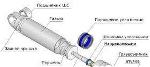 Гидроцилиндры погрузчика кун-10