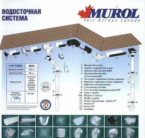 Murol водосточная система схема сборки