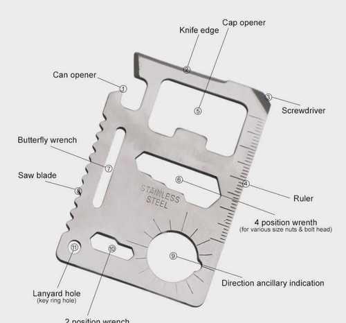 Мультитул-кредитка