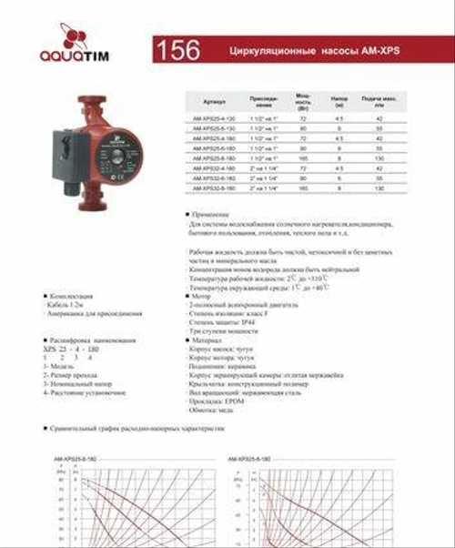 Циркуляционный насосы Aquatim 25/32х40/60/80