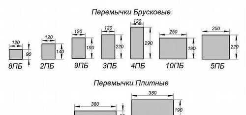 Перемычки железобетонные по гост закрытие склада