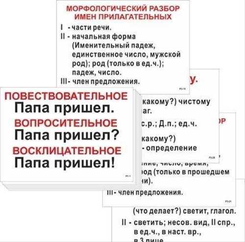 Таблицы Опорные по русскому языку для начальной шк
