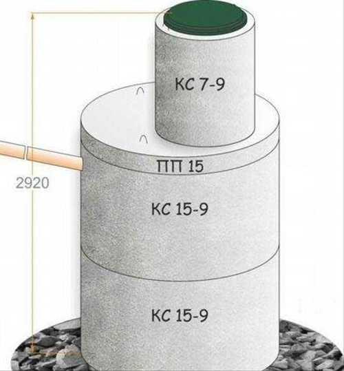 Объем кольца жби 1.5. Септик из бетонных колец 1.5 метра. Бетонные кольца 1.5 метра в диаметре. Кольцо КС 15-9. Объём бетонного кольца 1.5 метра.