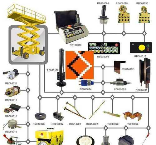 Запчасти для Haulotte, Genie, JLG