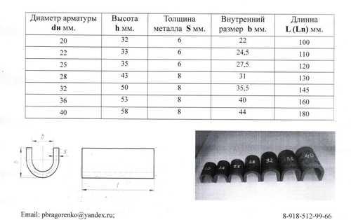 Размер скоб для мебели