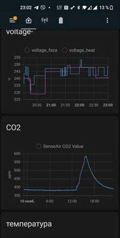 Датчик CO2 с WiFi реле 220в