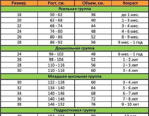 Детские рубашки сделанные в СССР