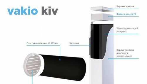 Клапан приточной вентиляции vakio KIV (Вакио кив)