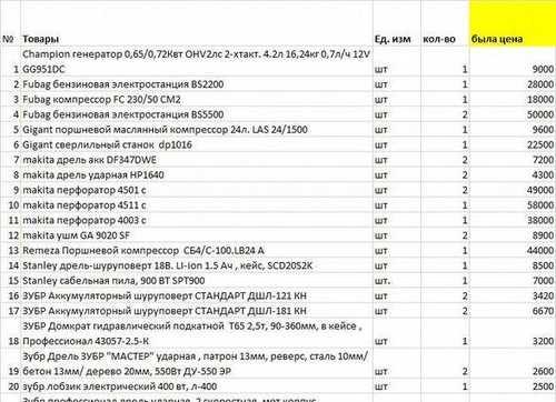 Электроинструмент makita, fubag, champion новый