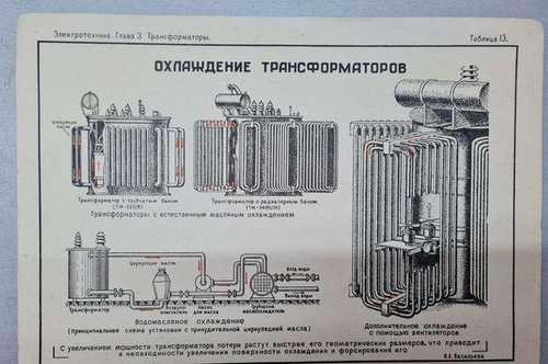 Учебные таблицы электротехника СССР