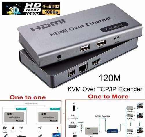 Hdmi KVM USB IP Удлинитель по витой паре