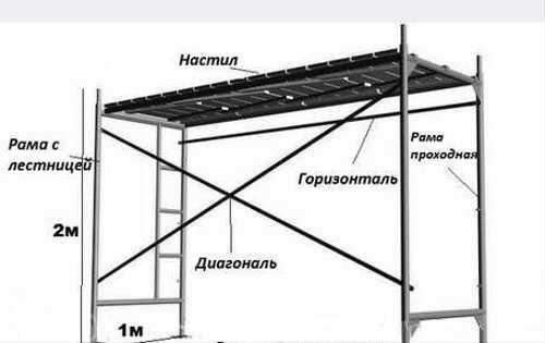 Строительные леса