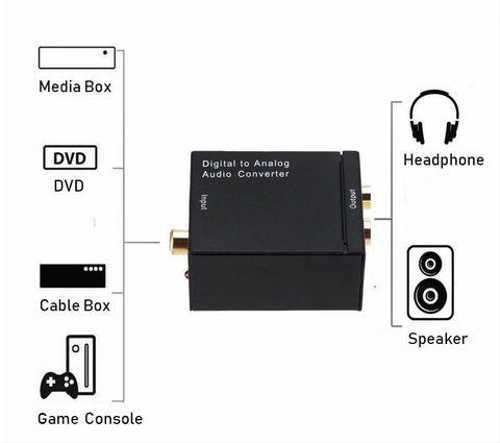 Конвертер аудио Optical Toslink в jack 3.5mm