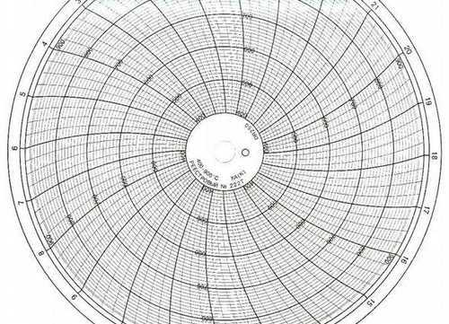Диски диаграммные реестр 2227