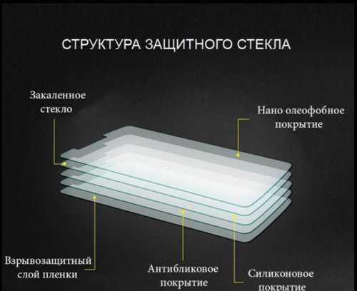 Защитное стекло LeEco