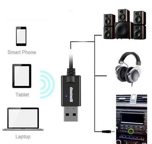Беспроводной USB - AUX Bluetooth ресивер (стерео)