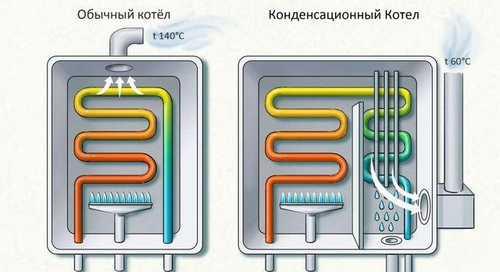 Котел конденсационный 50 кВт (500 м2)