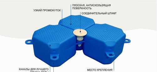 Пластиковые модульный пантон