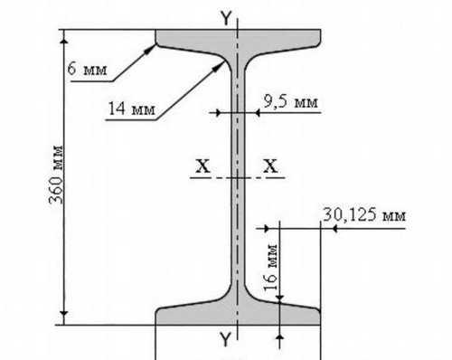 Двутавровая балка 36м