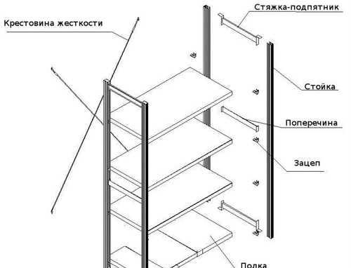 Ребра жесткости для стеллажа