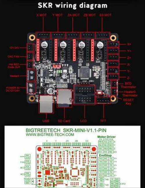 Плата 3d принтера Btt SKR 1.1 mini lcd 2004