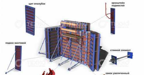 Опалубка стен. Опалубка перекрытий. Комплектующие