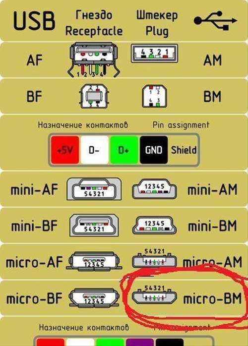 Наушники для телефона/ Разъём Micro-BM и Mini-BM