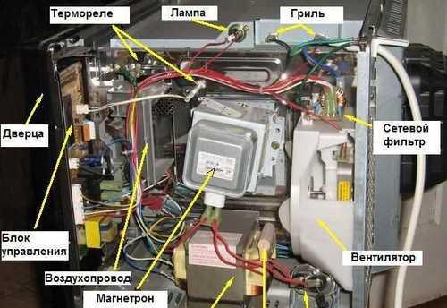 Запчасти для микроволновки свч