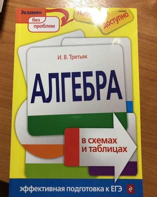 Справочный материал по алгебре