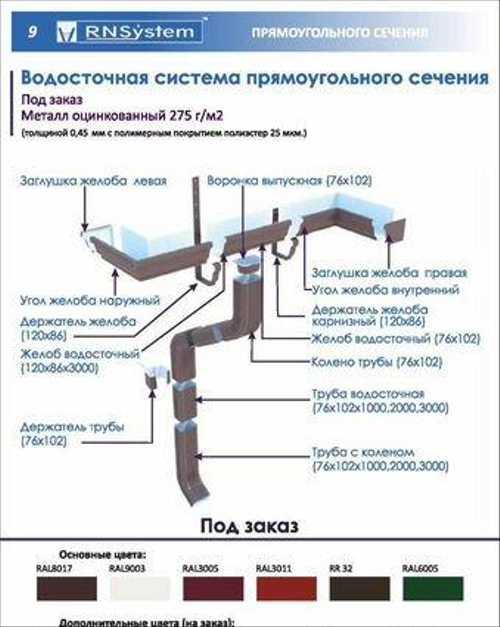 Сечение водостока