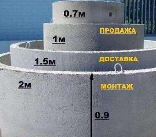 Кольца бетонные кс20.9