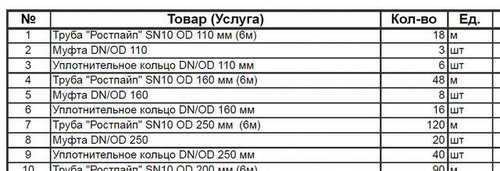 Труба гофрированная Ростпайп (типа Корсис, Прагма)