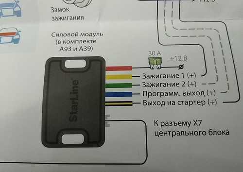 Купить модуль старлайн а93. STARLINE a4 модуль автозапуска. Блок автозапуска STARLINE a93. Силовой модуль автозапуска STARLINE. Силовой модуль автозапуска STARLINE 96.