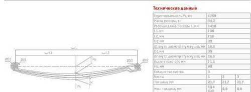 Рессора iveco Daily