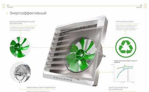 Volcano VR mini AC 20кВт Тепловентилятор водяной