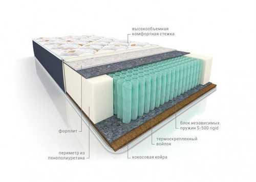 Матрас сатурн 90х200