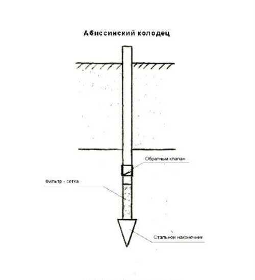 Схема подключения абиссинской скважины