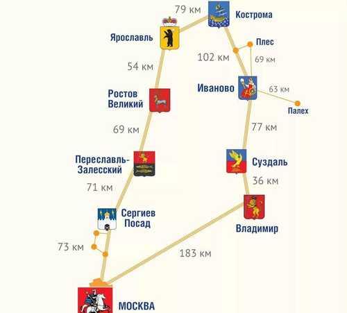 На автодоме по России