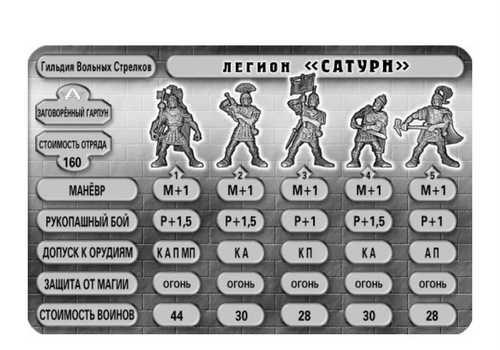 Технолог Wargame - 90е легион Сатурн