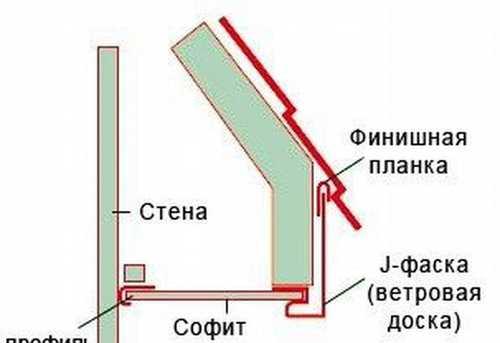 J фаска для подшивки софита ветровая планка