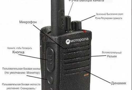 Радиостанция Motorola RDU4100 Серия Motorola RDX