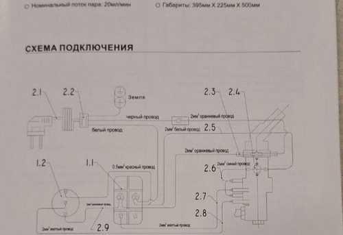 Отпариватель вертикальный Гранд Мастер