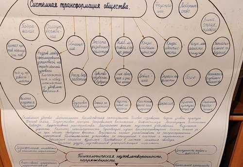 Плакаты психология нарк.,алкогол