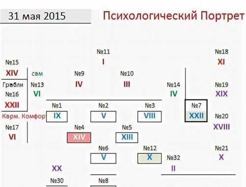 Психологический портрет таро. Хшановская психологический портрет. Психологический портрет Алисия Шхановская. 