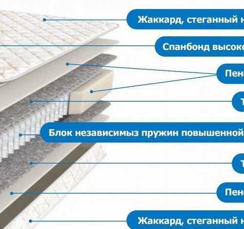 Матрас ортопедический 180*200